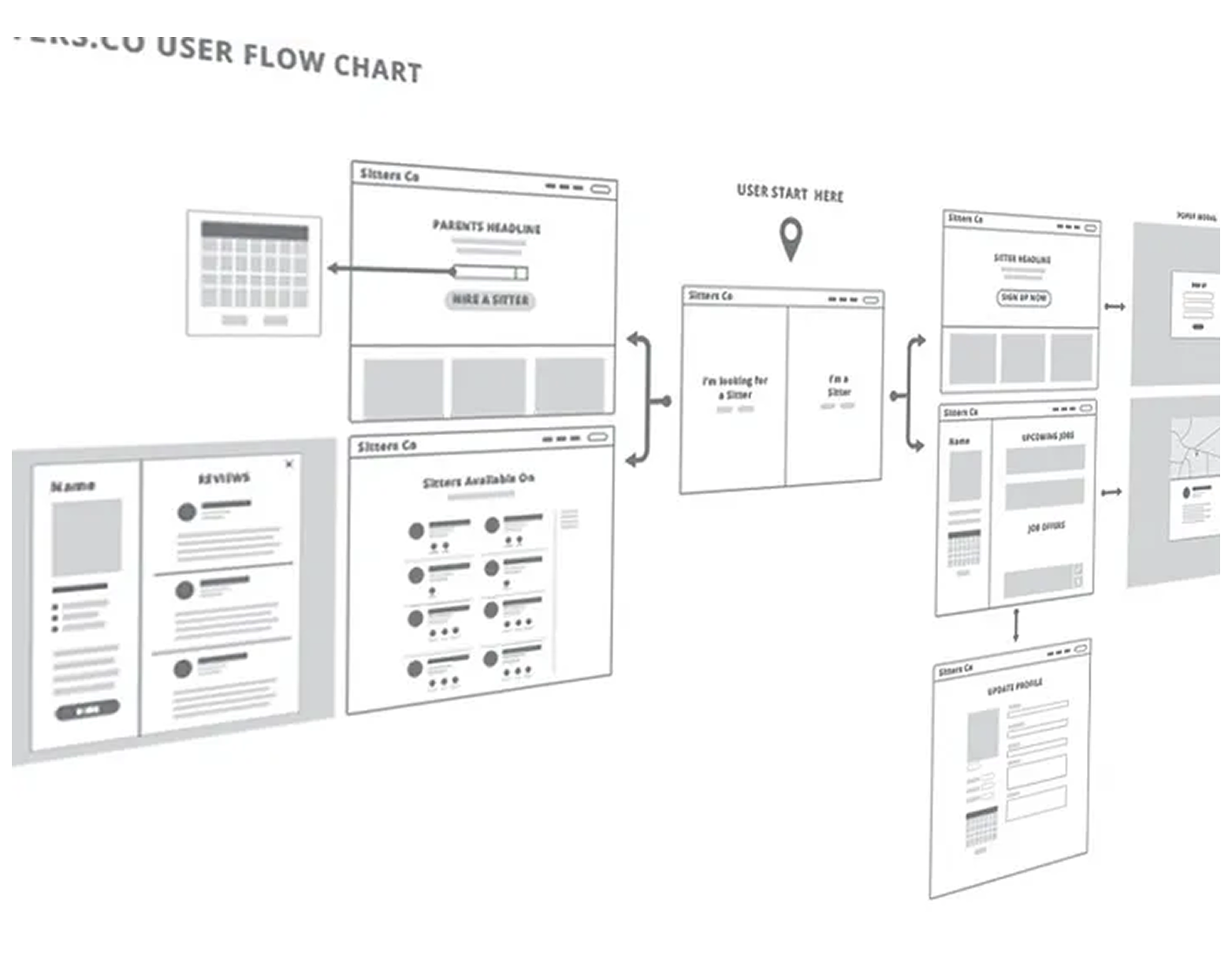 Evara Technologies Pvt. Ltd.